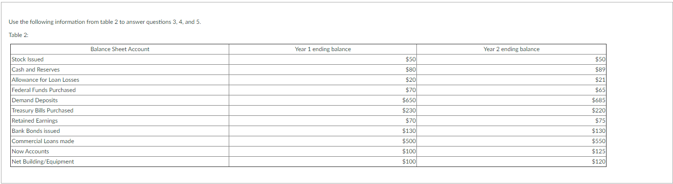 Solved Commercial Banking: Table 2 list various accounts | Chegg.com