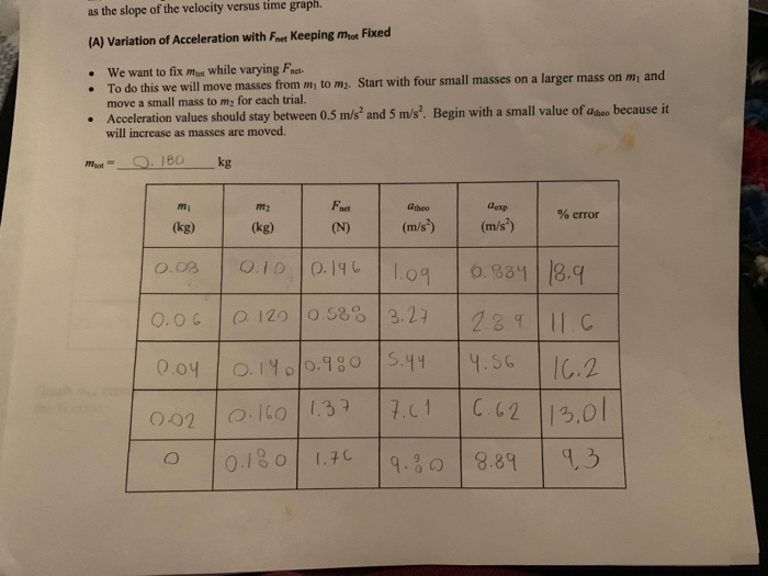 Solved Atwood's Machine Page 2 of2 Graph Fmet versus acxp | Chegg.com