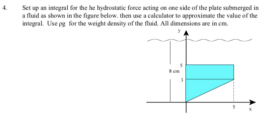 Solved Set up an integral for the he hydrostatic force | Chegg.com