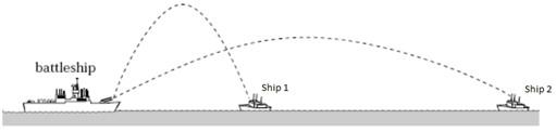 Solved A battleship simultaneously fires two shells at enemy | Chegg.com