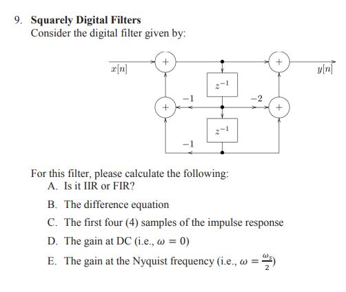 Solved 9. Squarely Digital Filters Consider the digital | Chegg.com