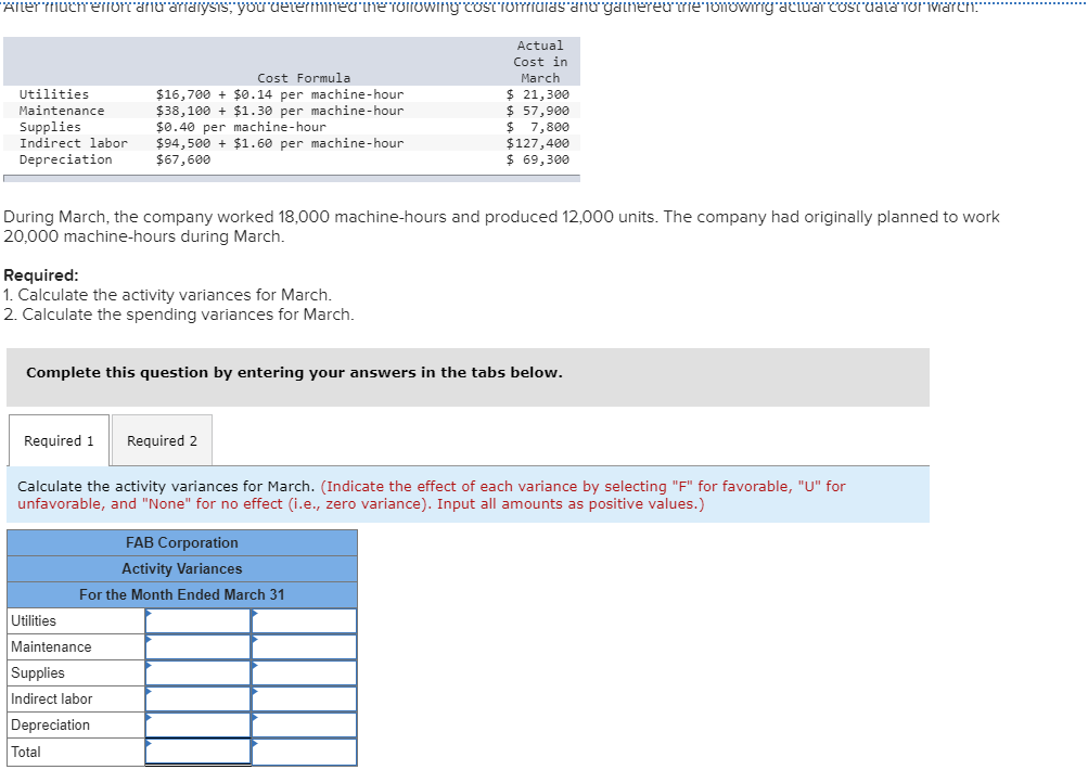 Solved During March, the company worked 18,000 machine-hours | Chegg.com
