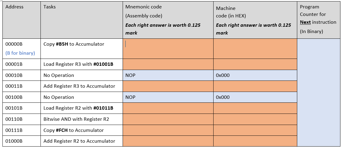 Address Tasks Mnemonic code Machine code (in HEX) | Chegg.com