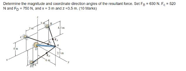 Solved Determine the magnitude and coordinate direction | Chegg.com