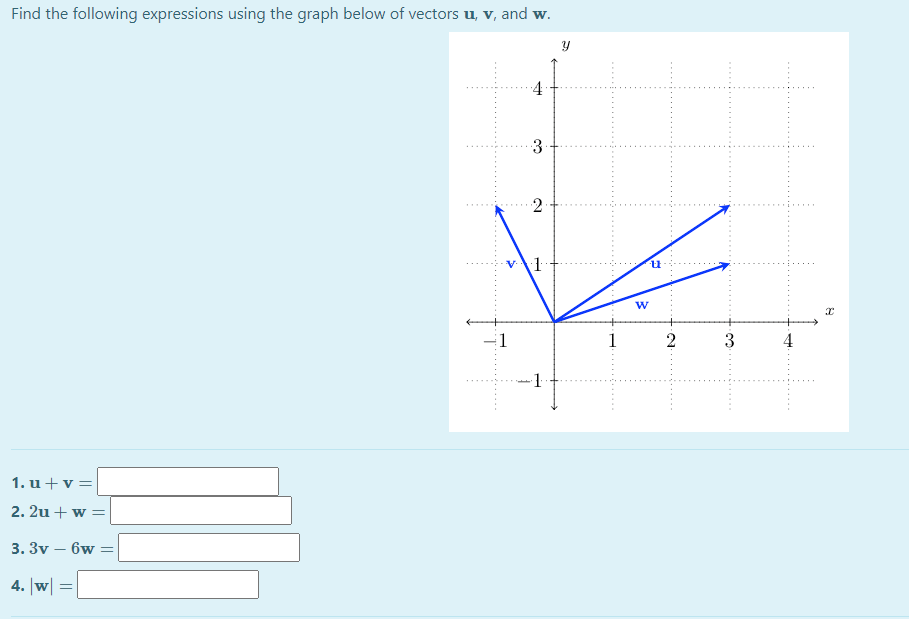 Solved Find the following expressions using the graph below | Chegg.com