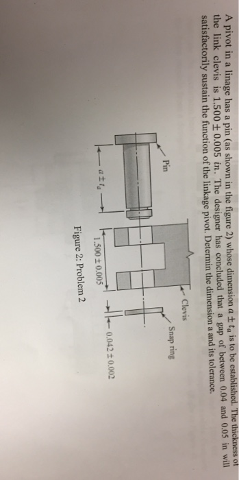 Solved A pivot in a linage has a pin (as shown in the figure | Chegg.com