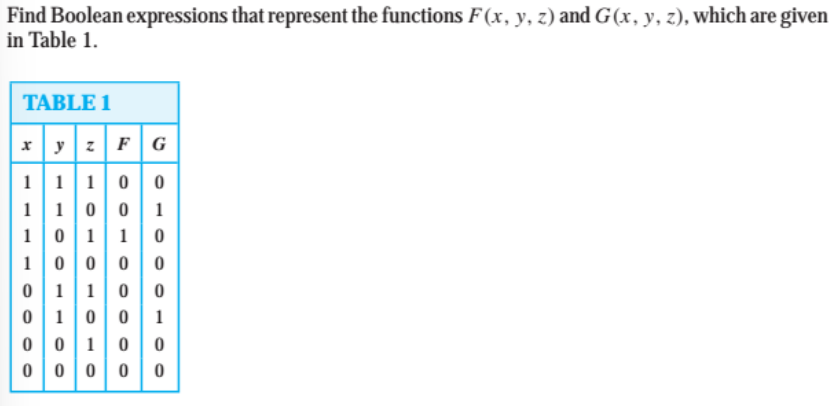 Solved Use the laws of Boolean algebra to simplify: 1) | Chegg.com