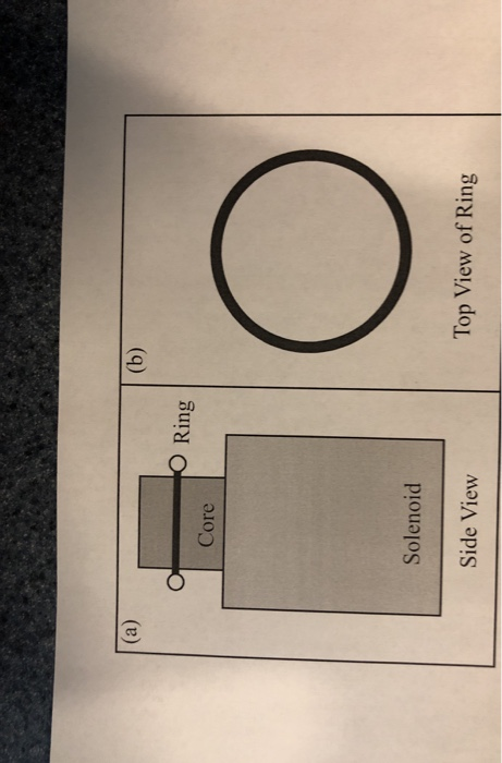 Solved Activity Problem 11.3 Consider the jumping ring | Chegg.com