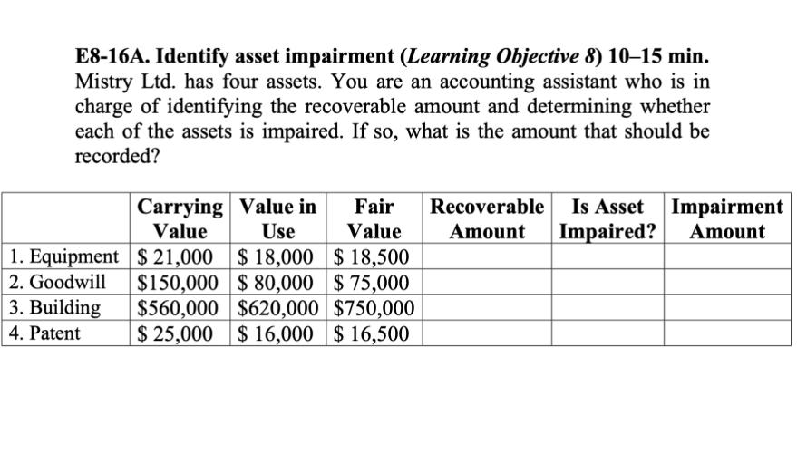 E8-16A. ﻿Identify asset impairment (Learning | Chegg.com