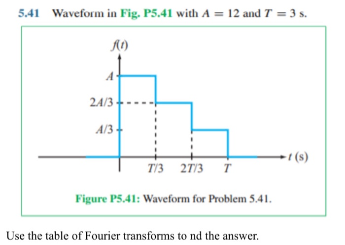 Solved 5.41 Waveform in Fig. P5.41 with A = 12 and T = 3 s. | Chegg.com
