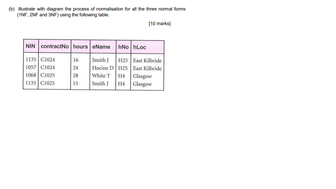 Solved (b) Illustrate with diagram the process of | Chegg.com