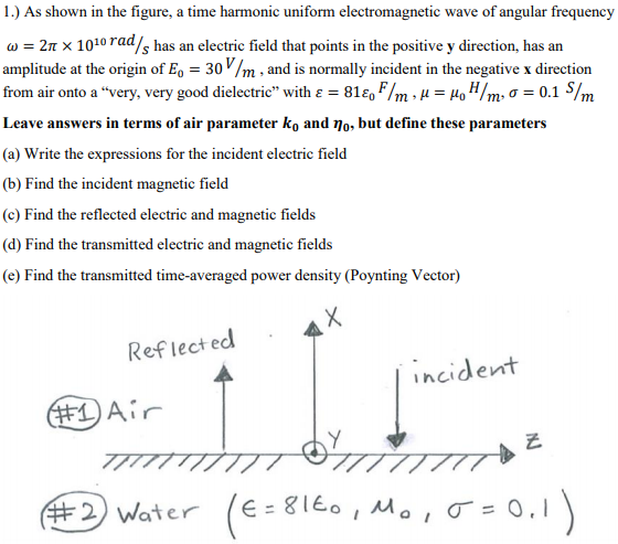 Solved 1.) As shown in the figure, a time harmonic uniform | Chegg.com