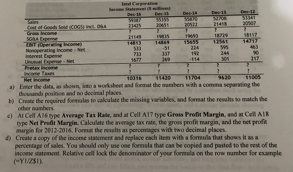 Solved Intel Corporation Income Statement (S millions) | Chegg.com