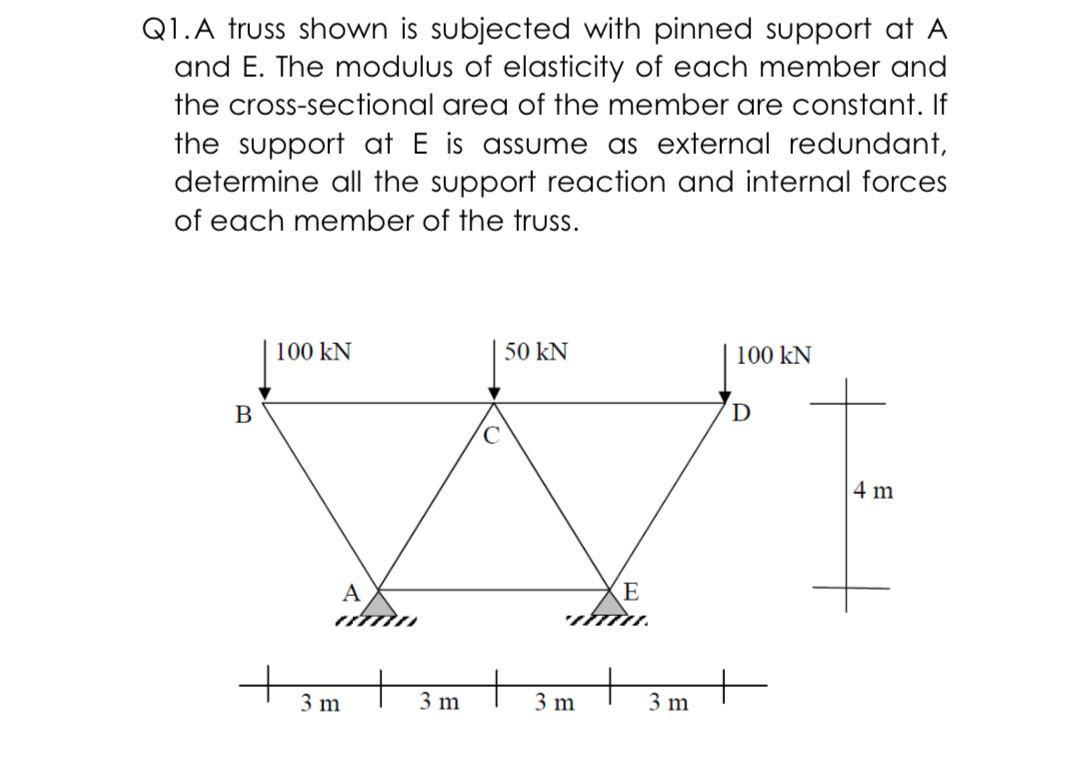 Solved Q1. A truss shown is subjected with pinned support at | Chegg.com