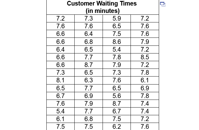 Solved The data table contains waiting times of customers at | Chegg.com
