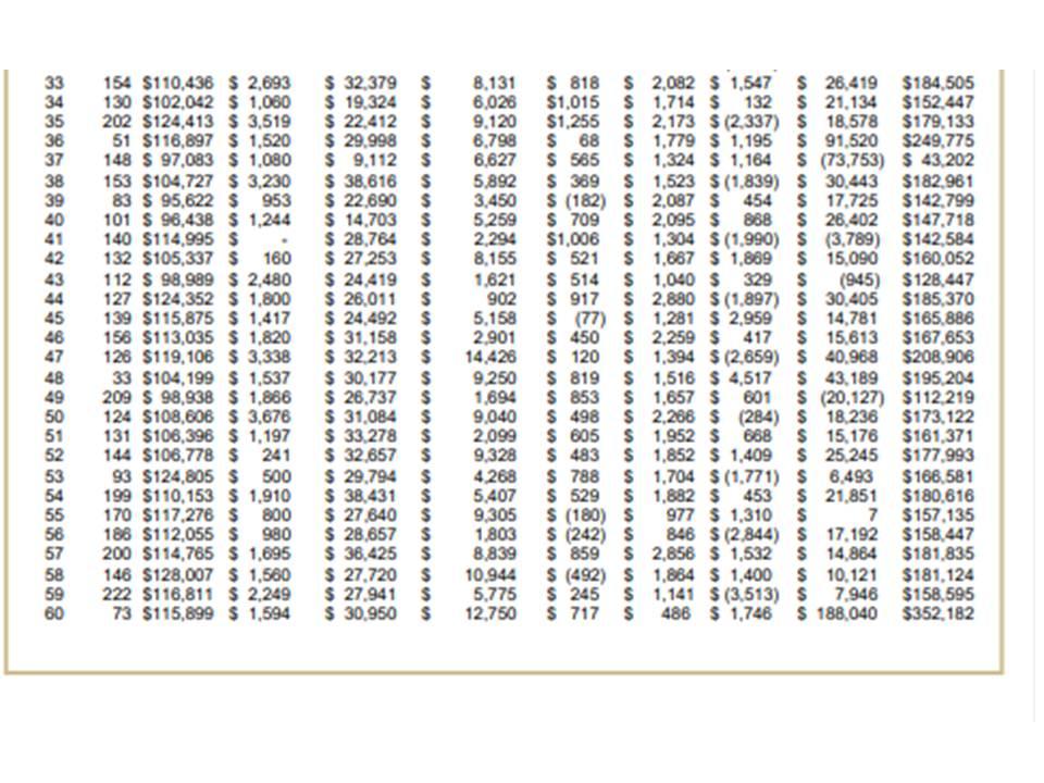 Fill in the correct figures in Table 5 (FC, VC R-sq). | Chegg.com