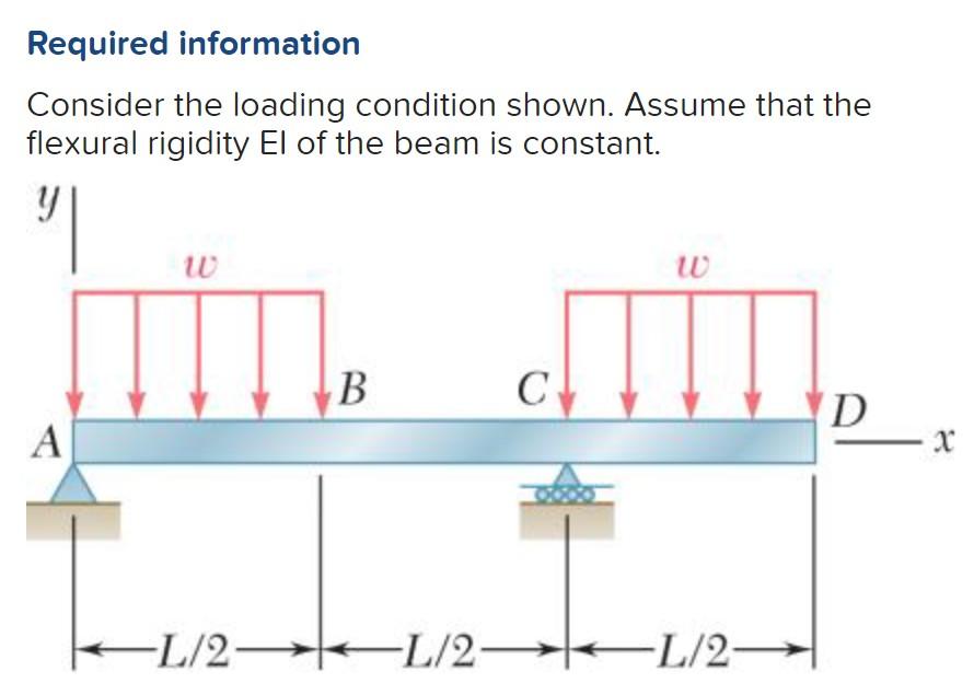 Solved Required information Consider the loading condition | Chegg.com