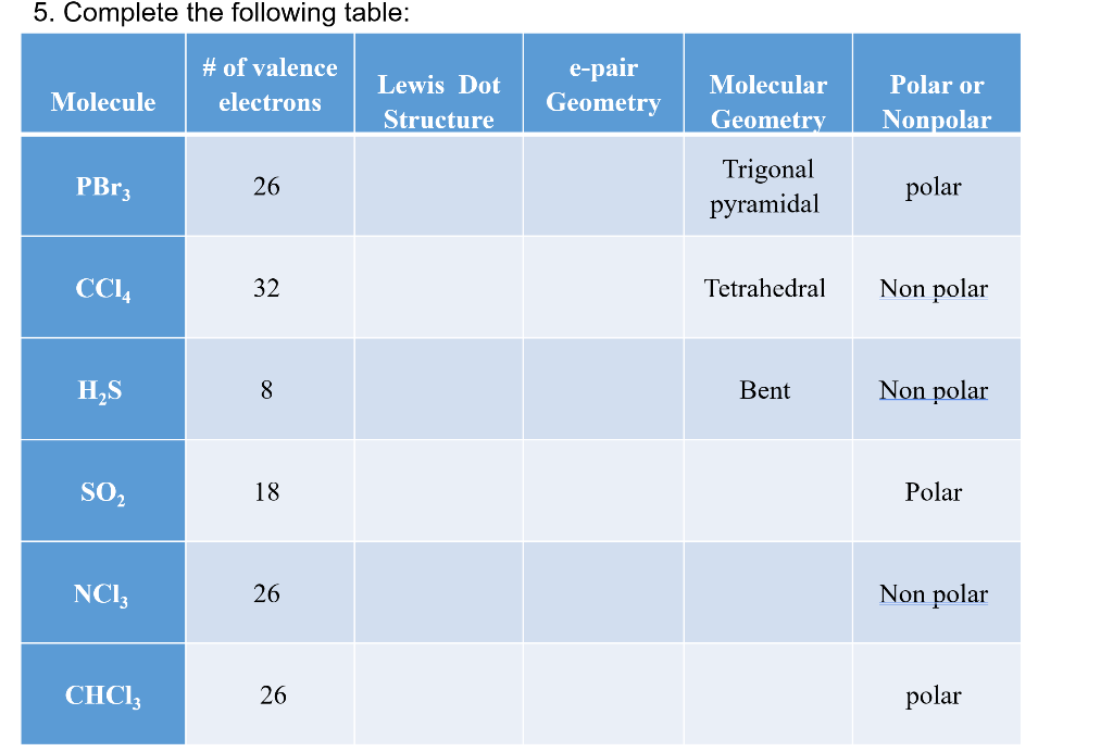 Solved 5. Complete the following table: # of valence | Chegg.com