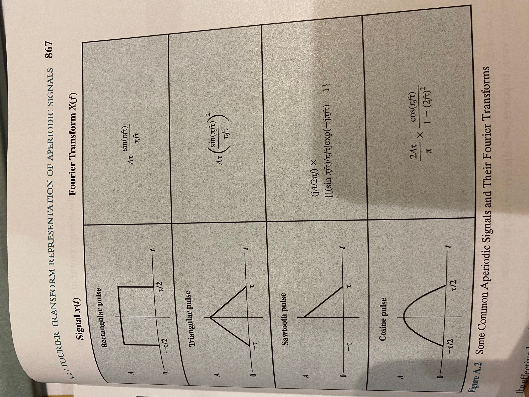 Solved Consider the cosine pulse specified below: a) (5 | Chegg.com