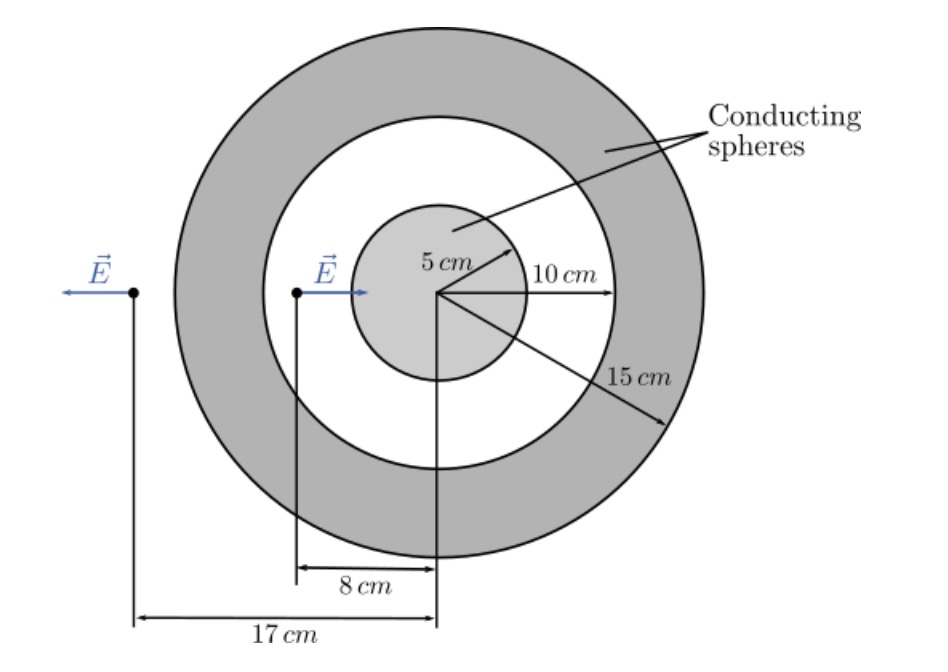 Solved A solid conducting sphere is at the center of a thick | Chegg.com