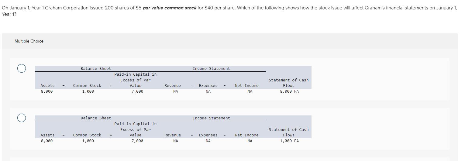 Solved 'ear 1? Multiple Choice | Chegg.com