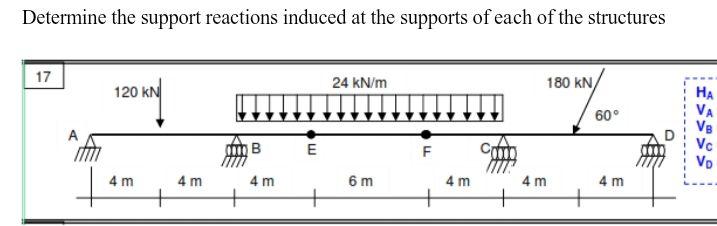 Solved Determine the support reactions induced at the | Chegg.com