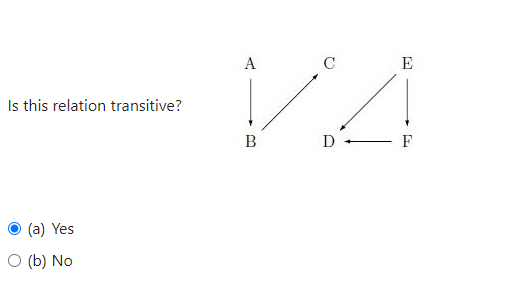Solved Is this relation transitive? (a) Yes O (b) No C VA D | Chegg.com