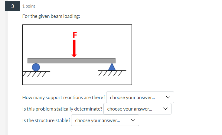 Solved 1 point For the given beam loading: How many support | Chegg.com