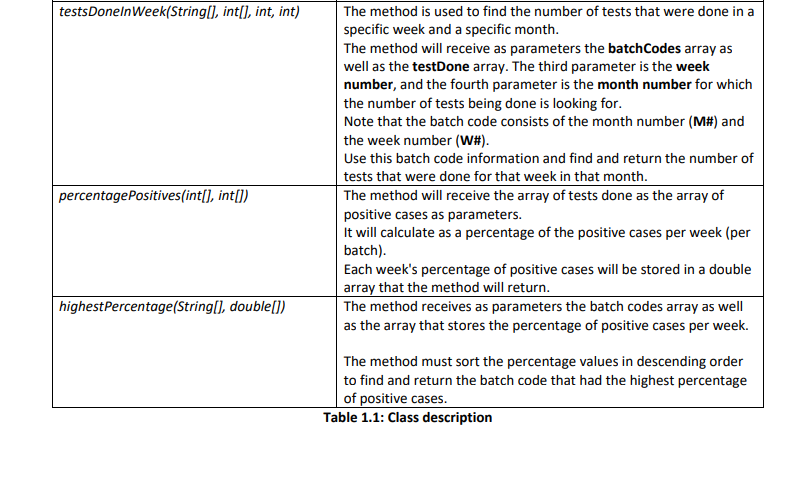 Solved \begin{tabular}{|c|c|} \hline Attribute/Method & | Chegg.com