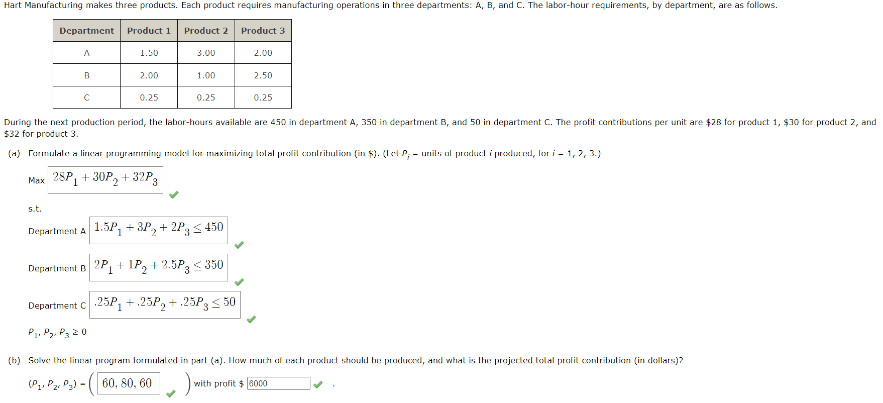 Solved $32 for product 3 . Max28P1+30P2+32P3 s.t. | Chegg.com