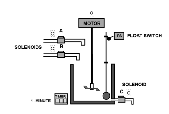 Solved A tank is used to mix two liquids. The control | Chegg.com
