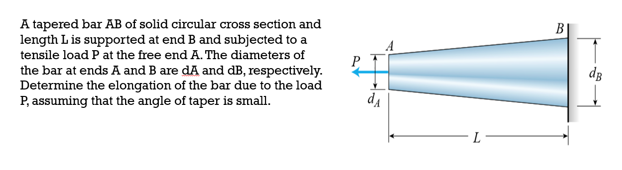 Solved A tapered bar AB of solid circular cross section and | Chegg.com