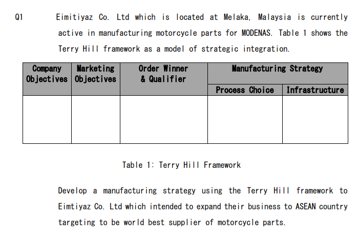 Solved Q1 Eimitiyaz Co. Ltd which is located at Melaka, | Chegg.com