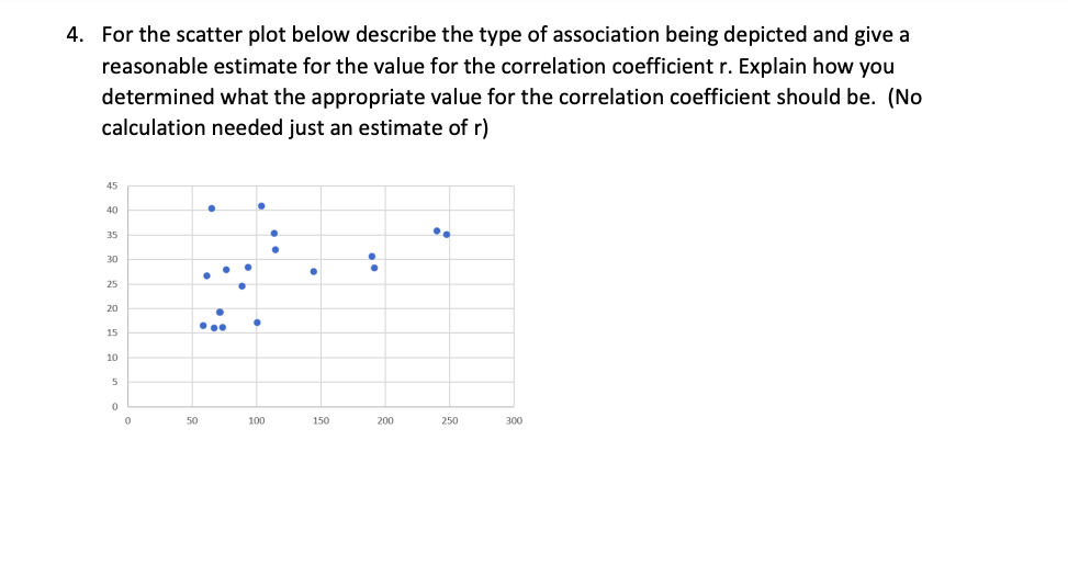 Solved 4. For the scatter plot below describe the type of | Chegg.com