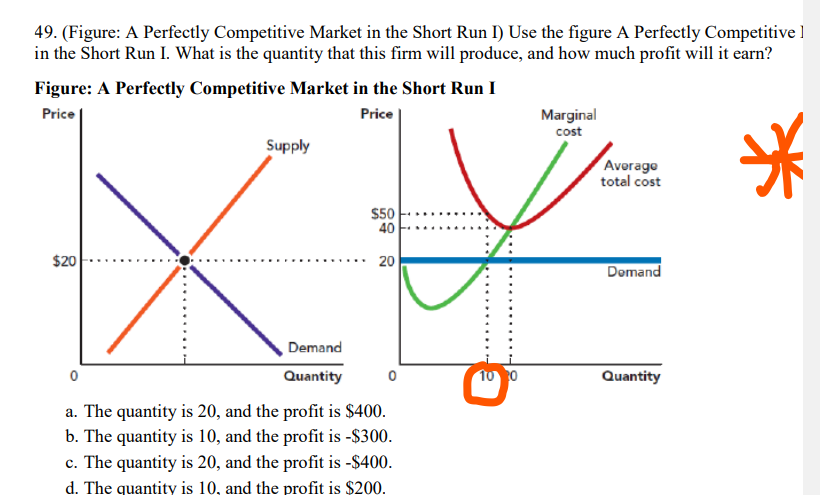 Solved 49. (Figure: A Perfectly Competitive Market in the | Chegg.com