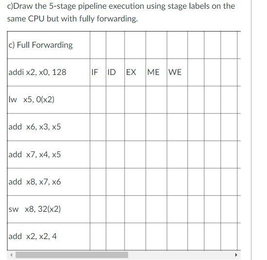 Solved Pipeline execution and RAW (Read-After-Write) data | Chegg.com
