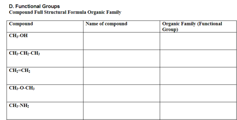 Solved D. Functional Groups Compound Full Structural Formula | Chegg.com