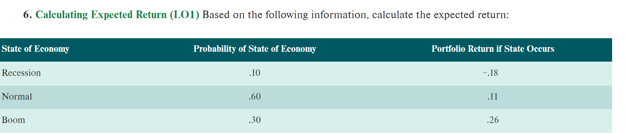 Solved 6. Calculating Expected Return (LO1) Based on the | Chegg.com