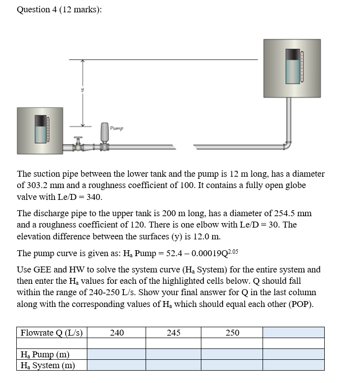 Solved Question 4 (12 ﻿marks):The suction pipe between the | Chegg.com