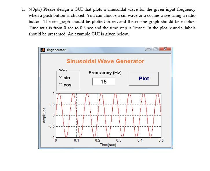 Solved 1. (40pts) Please design a GUI that plots a | Chegg.com