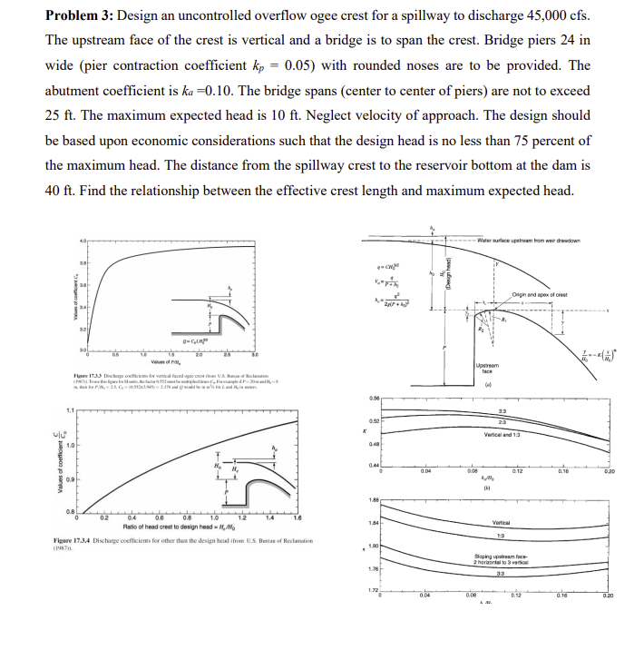 Problem 3: Design an uncontrolled overflow ogee crest | Chegg.com