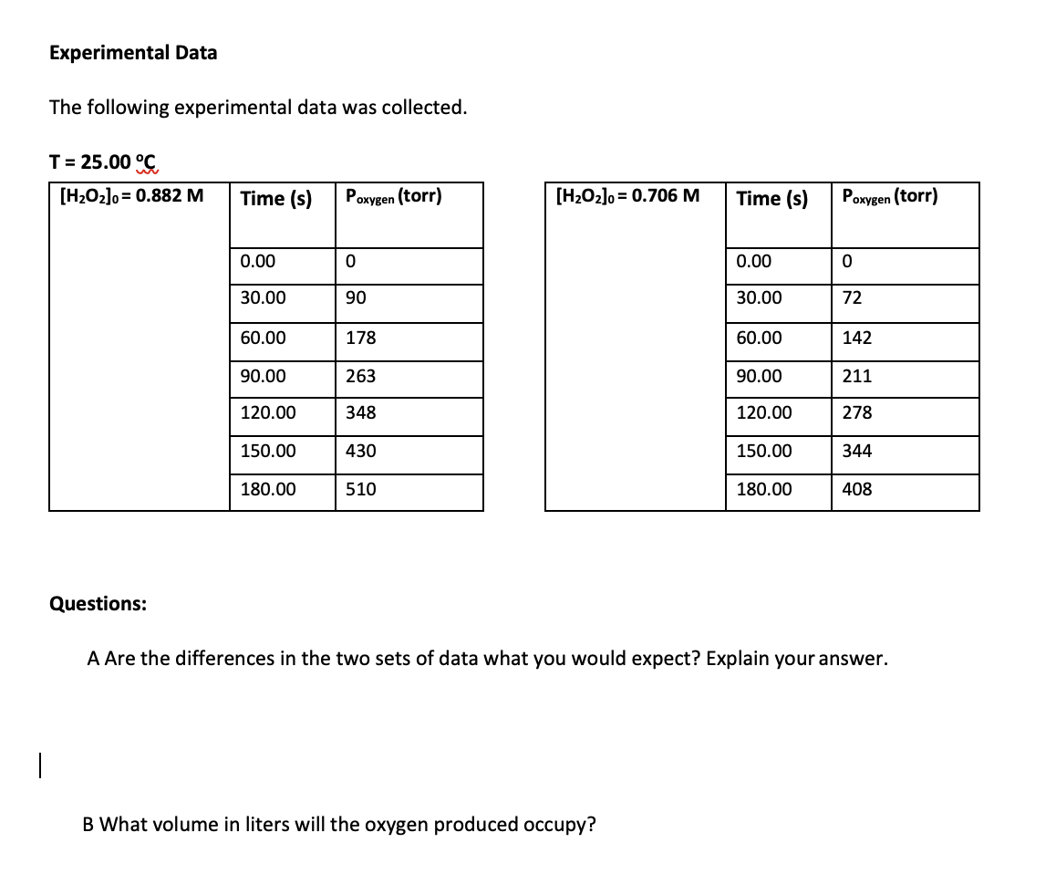Solved Catalytic decomposition of H2O2 In this experiment, | Chegg.com