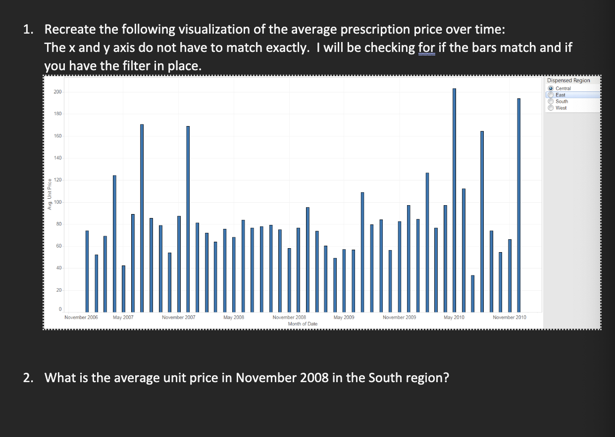 Recreate the following visualization of the average | Chegg.com