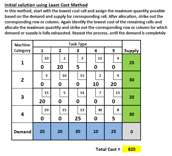 Solved Please help to solve only for question e). questions | Chegg.com