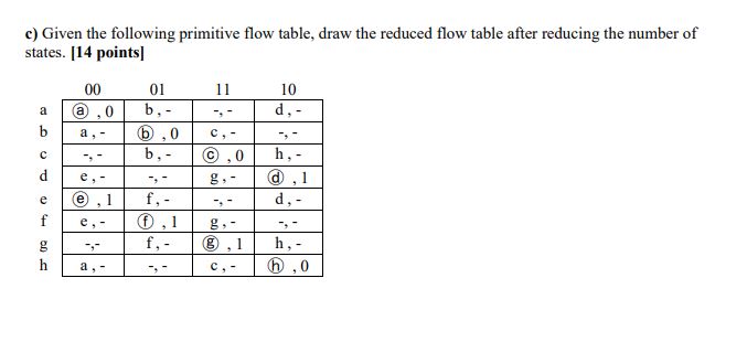 Solved Q1) 45 ﻿pointsa) ﻿Show the primitive flow table for a | Chegg.com