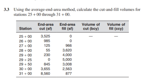 Solved 3.3 ﻿Using the average-end-area method, calculate the | Chegg.com
