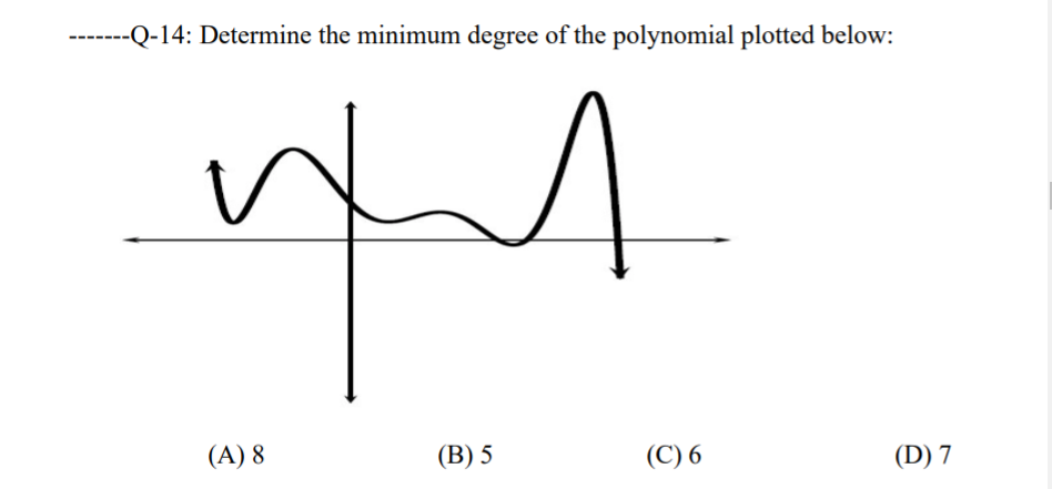 Solved Determine the minimum degree of the polynomial | Chegg.com