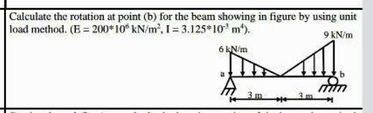Solved Calculate the rotation at point (b) for the beam | Chegg.com