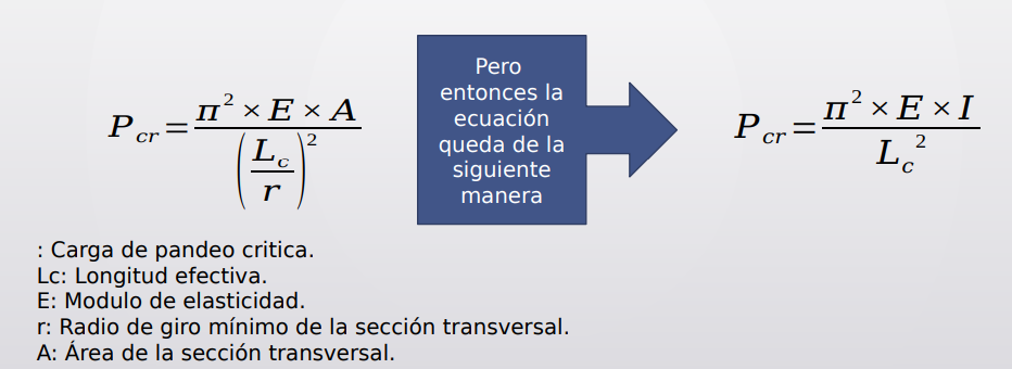 Solved Determine the critical load for a column with ends | Chegg.com
