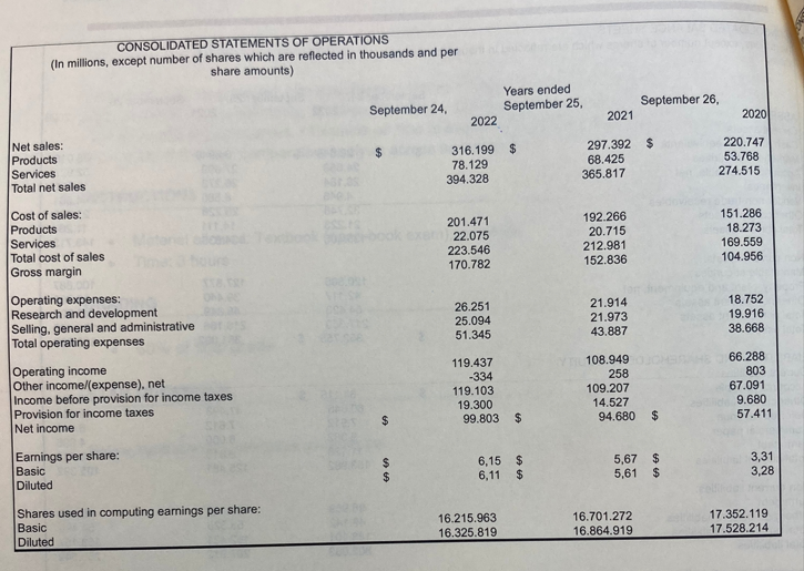 Solved CONSOLIDATED BALANCE SHEETS (In millions, except | Chegg.com
